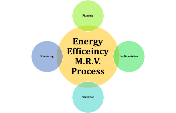 All You Need To Know About The MRV Regulations! - mfame.guru