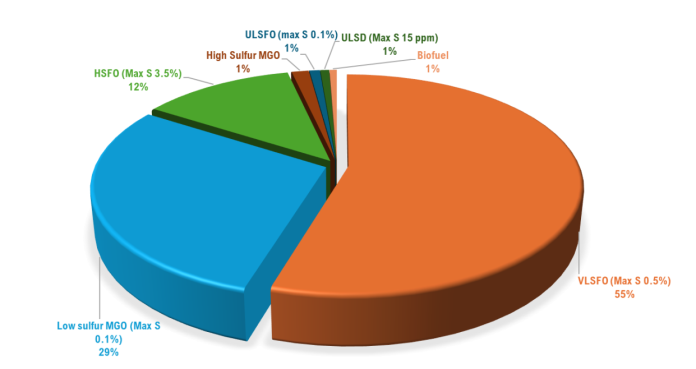 The Viswa Group: Global Fuel Characteristics Report 2024 - mfame.guru