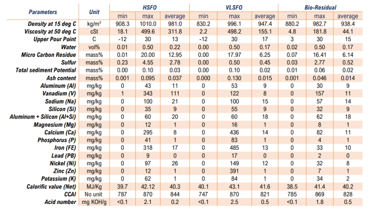 The Viswa Group: Global Fuel Characteristics Report 2024 - mfame.guru