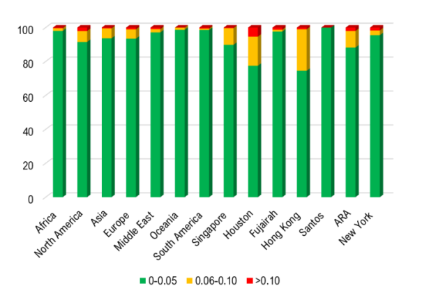 The Viswa Group: Global Fuel Characteristics Report 2024 - mfame.guru