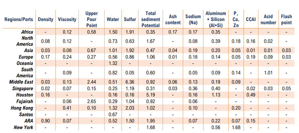 The Viswa Group: Global Fuel Characteristics Report 2024 - mfame.guru