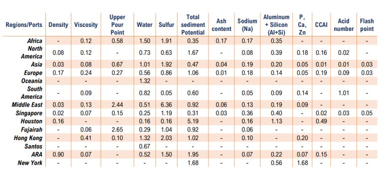 The Viswa Group: Global Fuel Characteristics Report 2024 - mfame.guru
