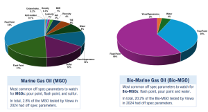 The Viswa Group: Global Fuel Characteristics Report 2024 - mfame.guru