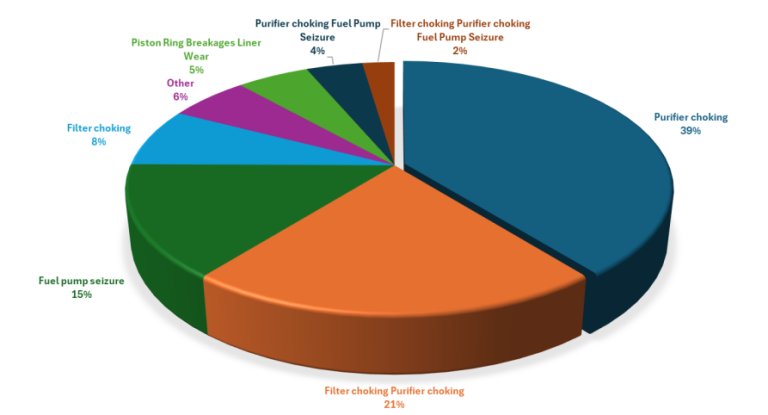 The Viswa Group: Global Fuel Characteristics Report 2024 - mfame.guru