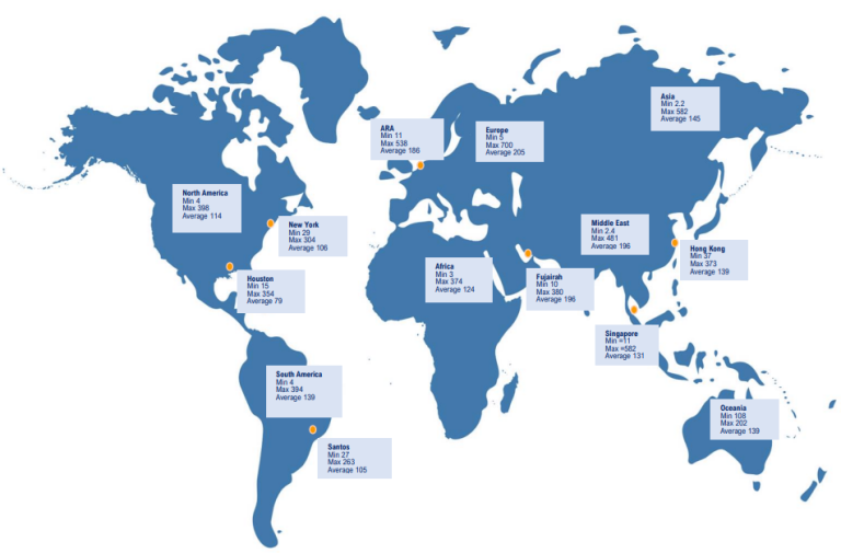 The Viswa Group: Global Fuel Characteristics Report 2024 - mfame.guru